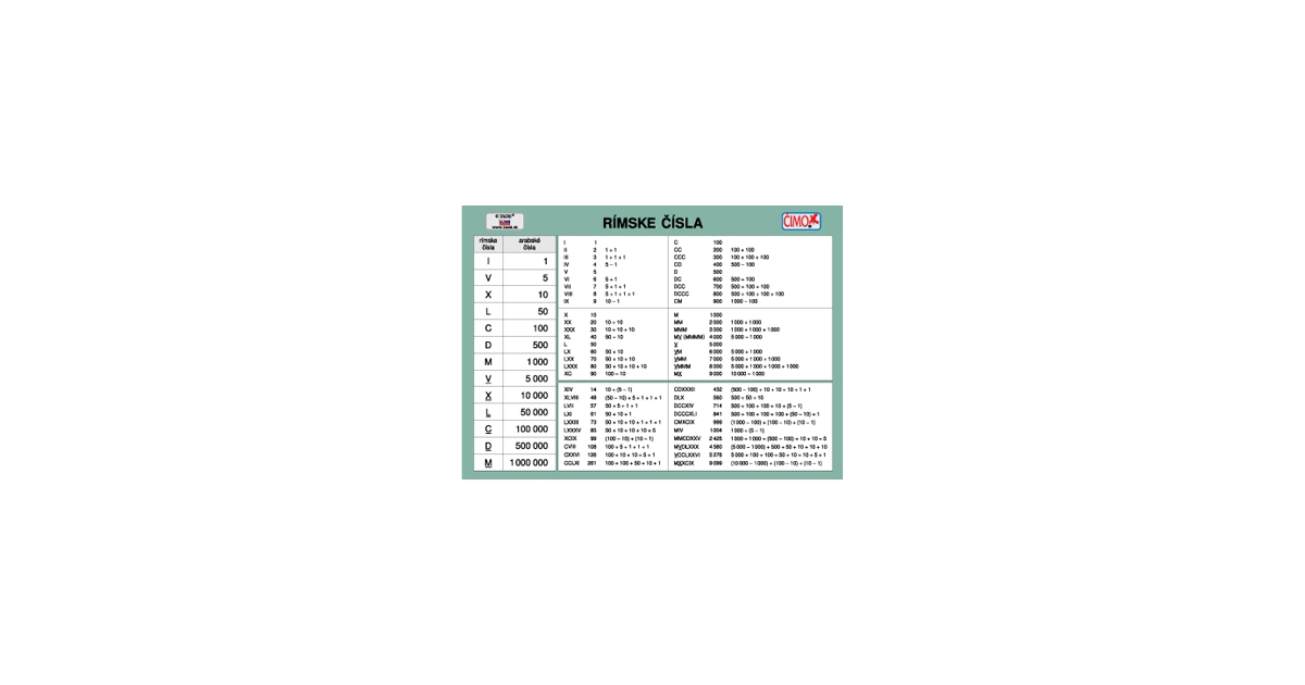 Školská kartička - Rímska sústava/Grécka abeceda, 131x91 mm ...